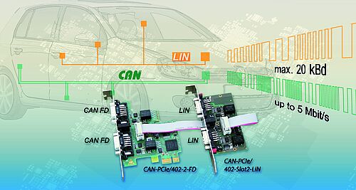 2-channel LIN adapter card for CAN PCI express board